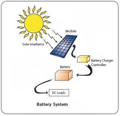 Where Photoelectric Effect Leads