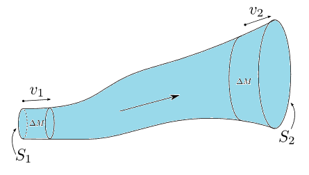 Secrets of Plane Flights