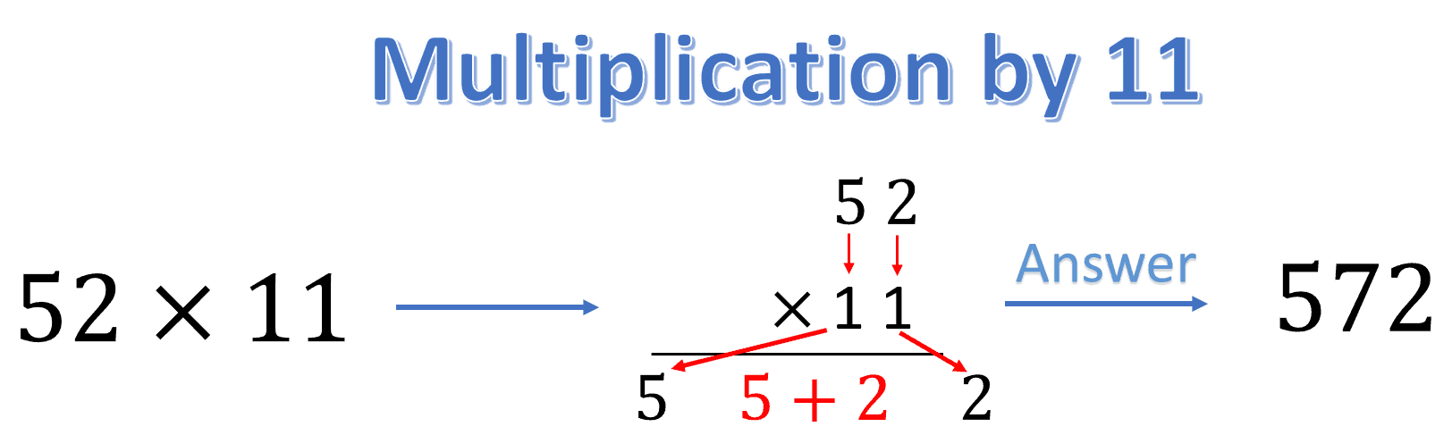 How to Improve Your Mental Calculation