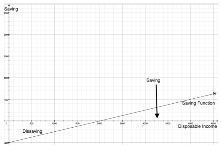 Answer in Macroeconomics for maha #159793