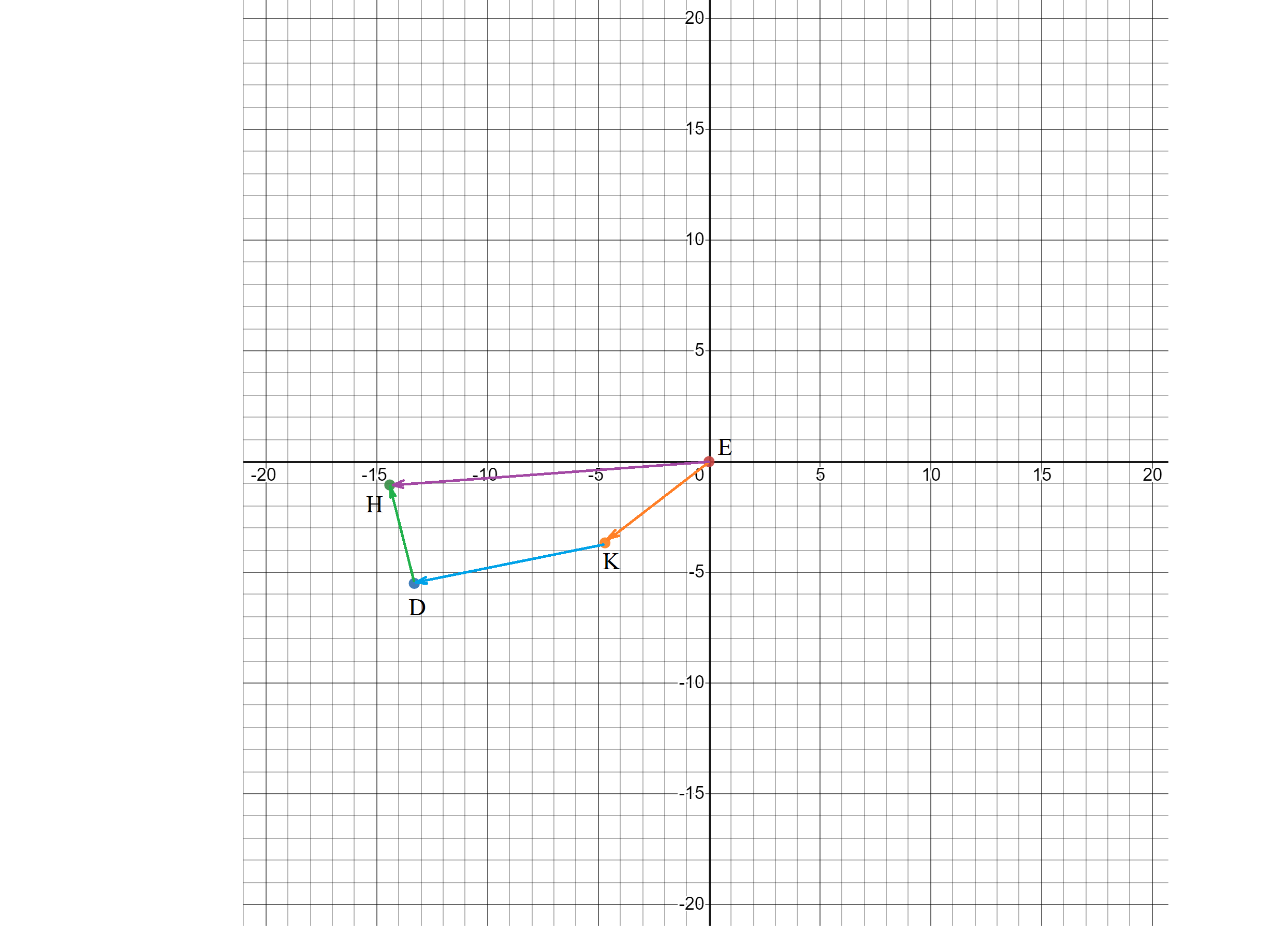 Answer in Trigonometry for dizzo #232655