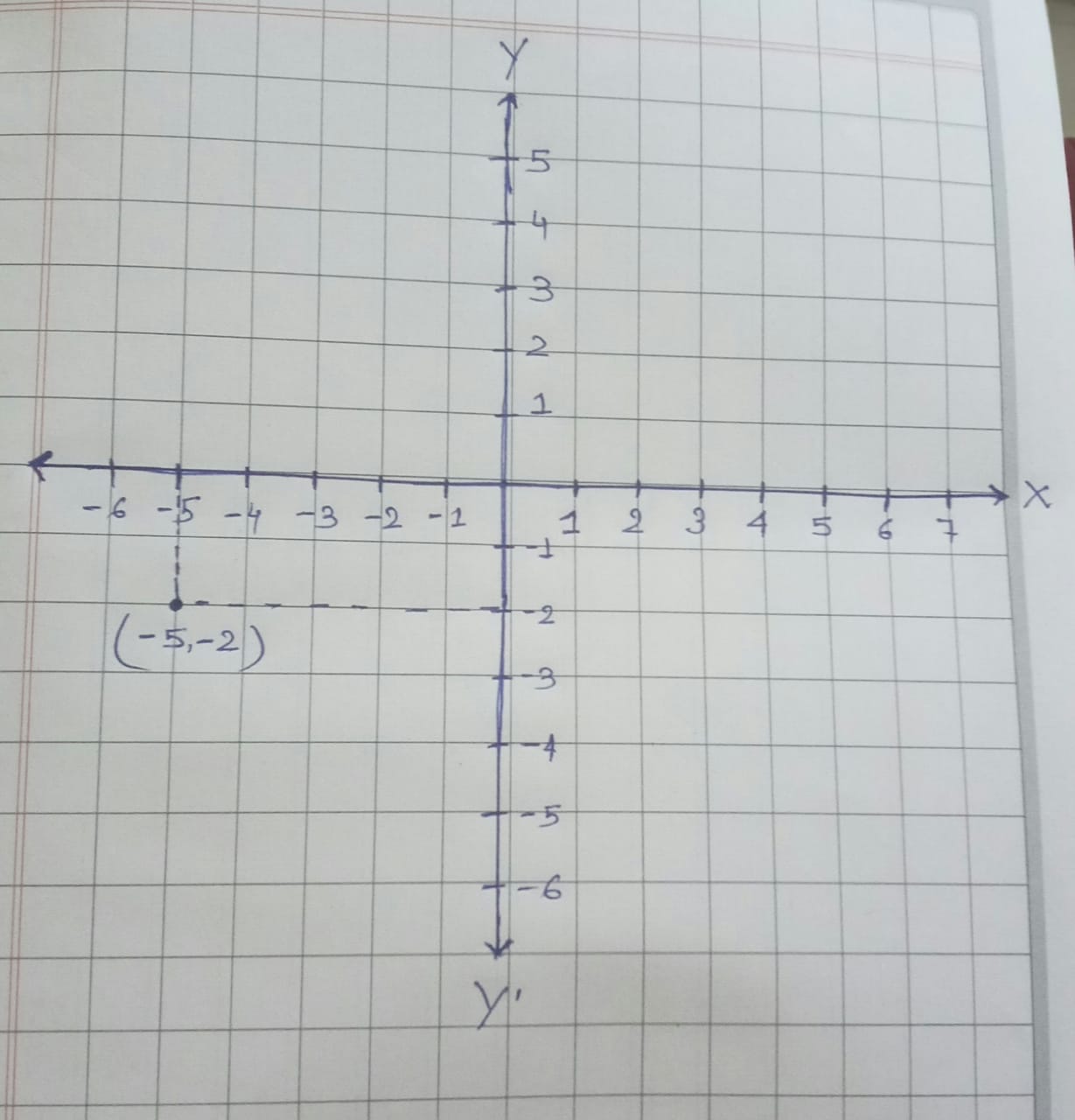 Answer in Algebra for william #167053