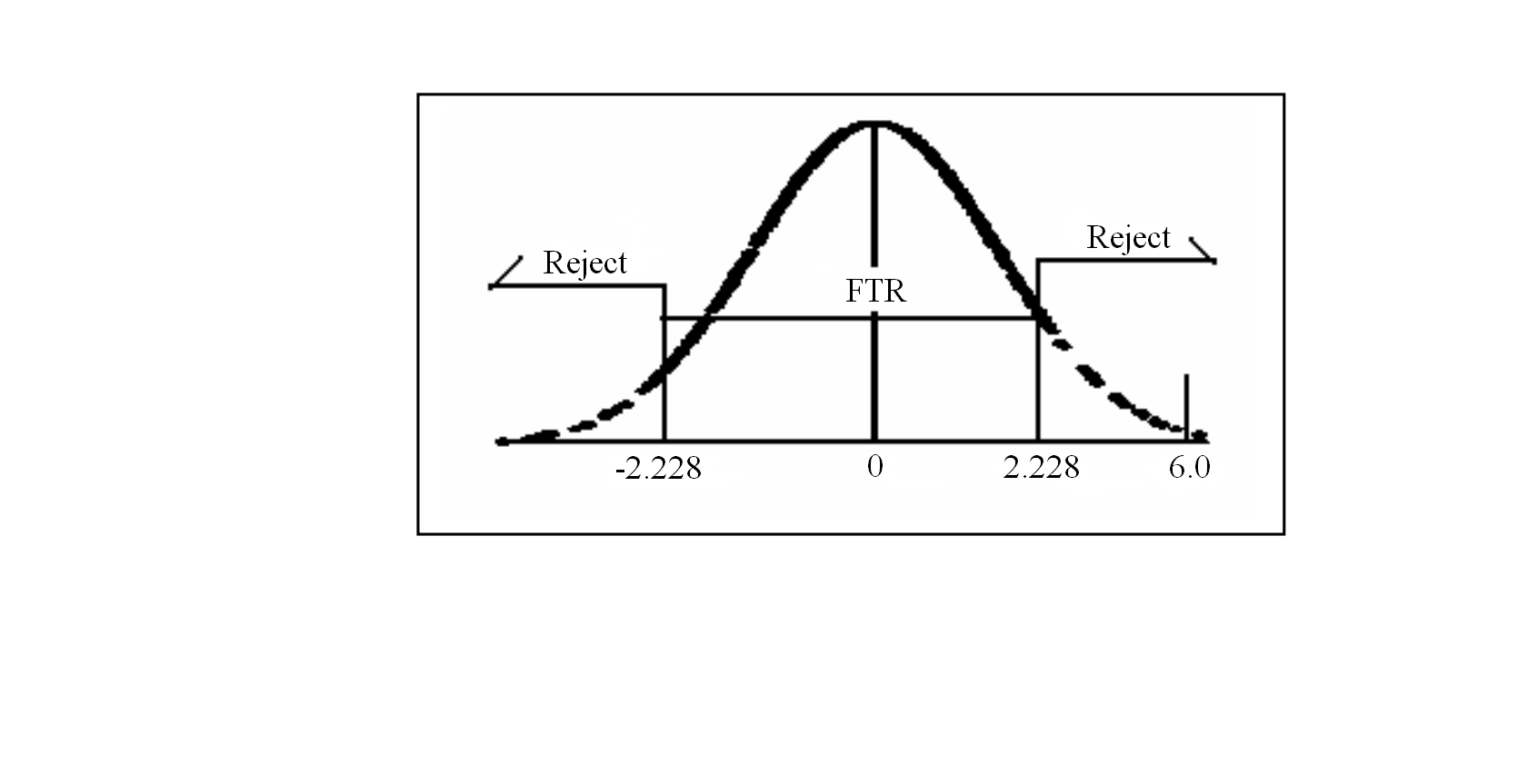 Answer in Statistics and Probability for jose #115753