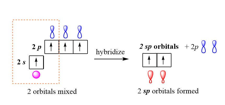 C2h2 Hybridization