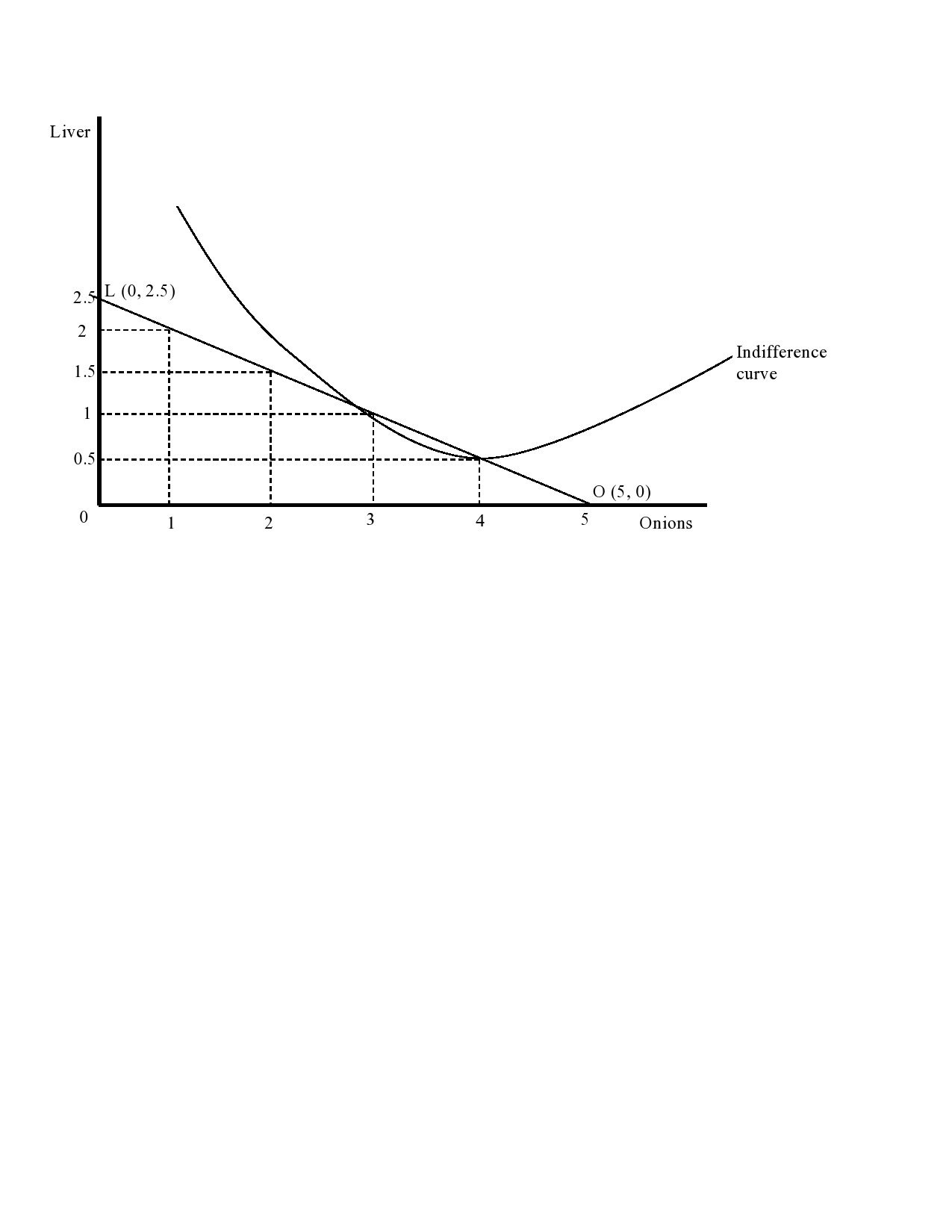 Answer in Microeconomics for Momin ali #184096