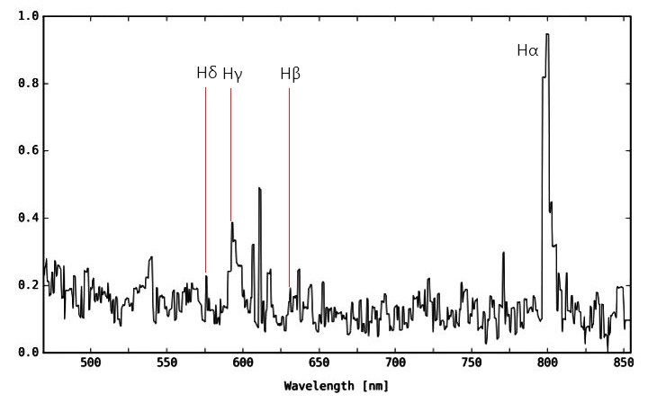 Answer in Astronomy | Astrophysics for alka #123061