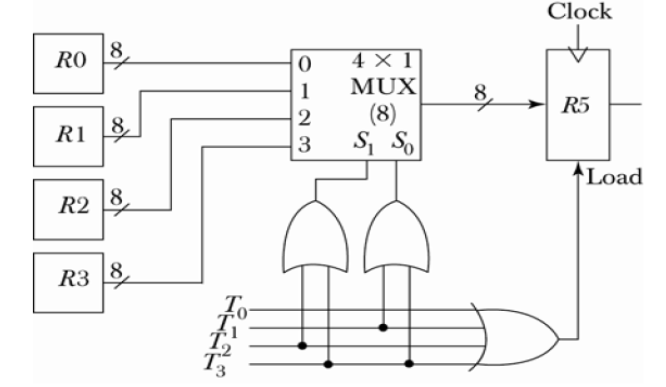 Answer in Electrical Engineering for Ramakrishna Reddy #240511