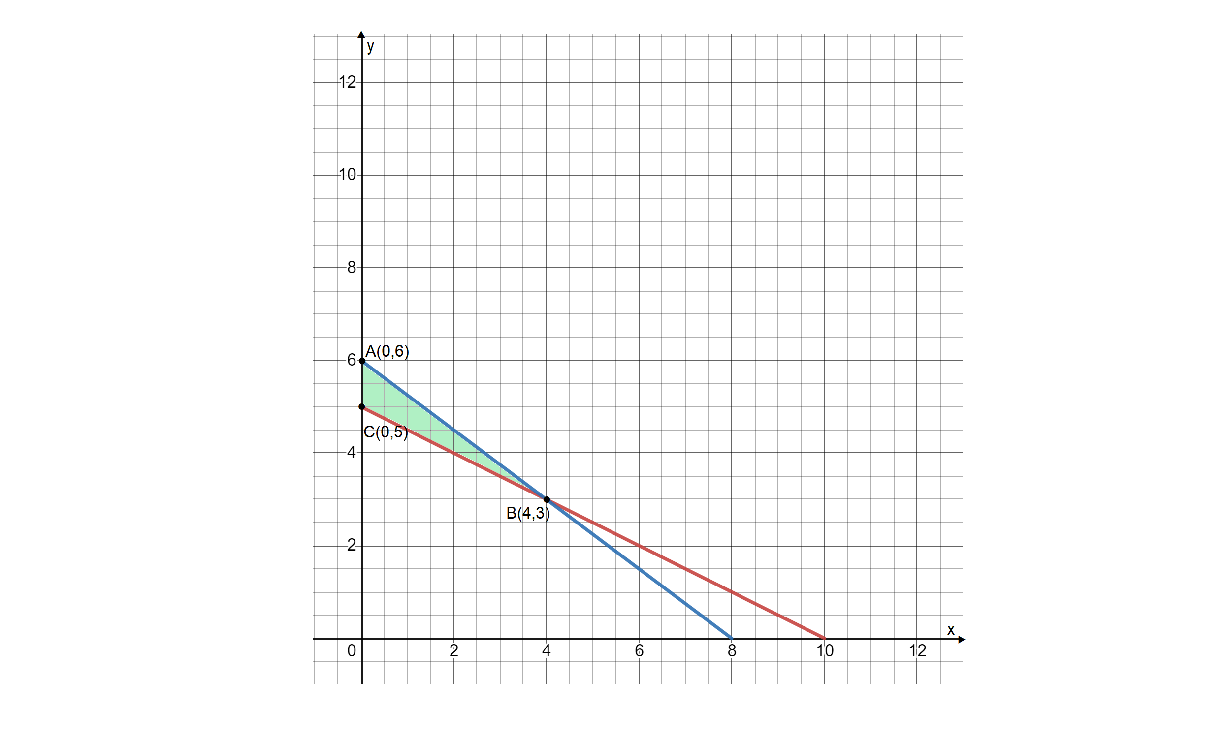Answer in Math for Silas Petrus #248092