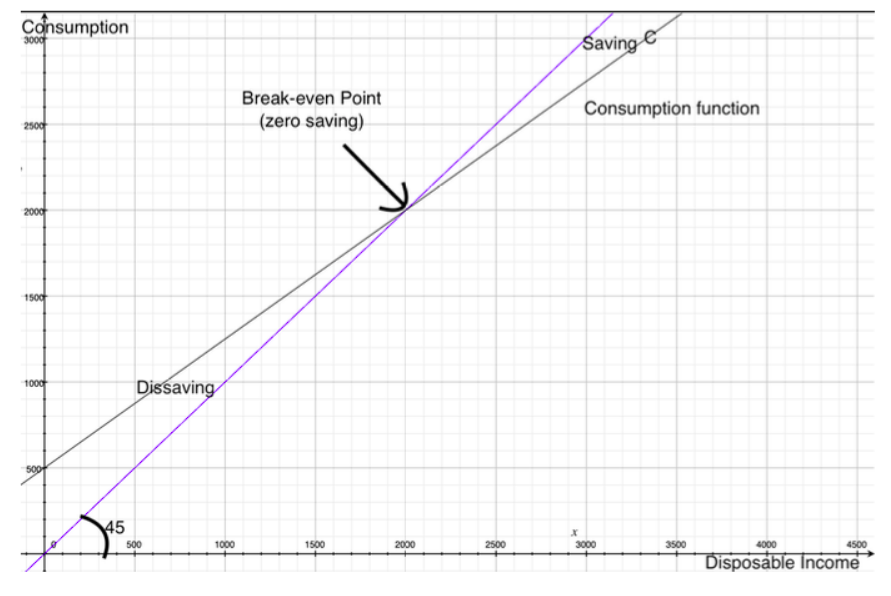 Answer in Macroeconomics for Maha #159786