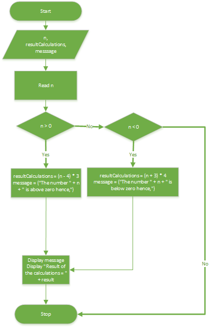 Answer in Java | JSP | JSF for TIDEX #243617