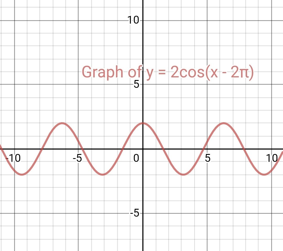 Answer in Calculus for Jon jay mendoza #157767