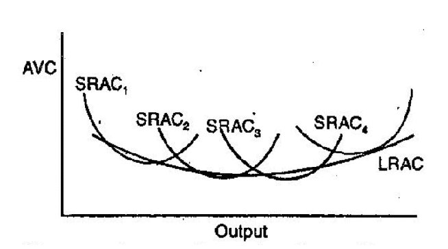 Answer in Microeconomics for Towseef Ahmad #158072