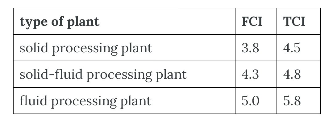 Answer in Economics of Enterprise for nat #191596
