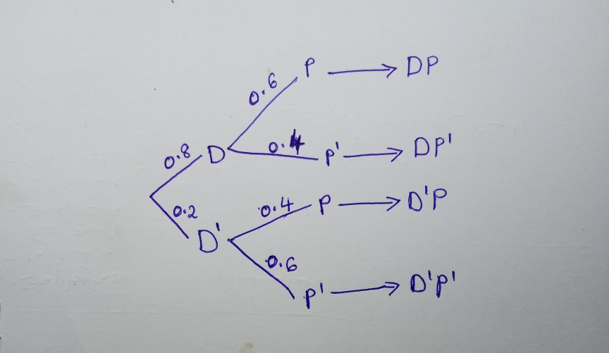 Answer in Microeconomics for Shakil Uddin #304516