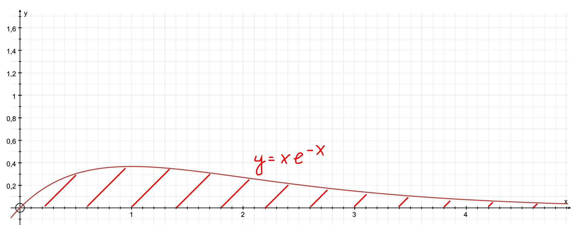 Answer in Calculus for Joshua #176658