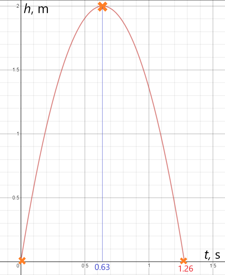 Answer in Classical Mechanics for Quanda Simplice Nzuning #121373