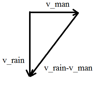 Answer in Physics for Asif Sultan #126740