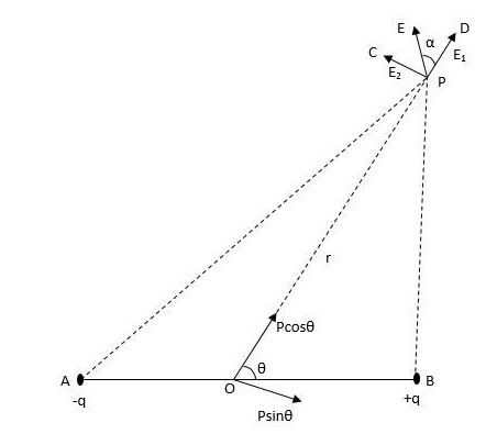 Answer in Electricity and Magnetism for Samran Haider #145582