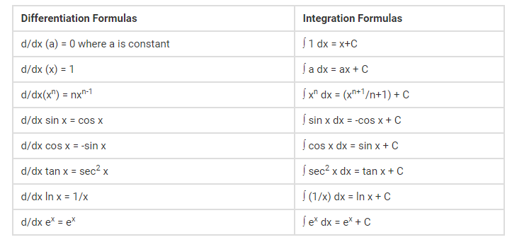 Answer in Calculus for Asif #274974
