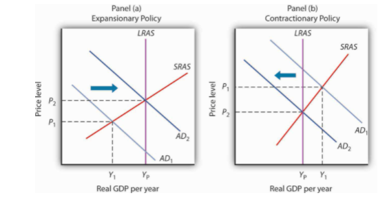 Deflationary Gap Macroeconomics