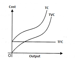 301 Moved Permanently