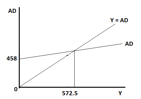 Answer in Macroeconomics for Selma Shilongo #194243