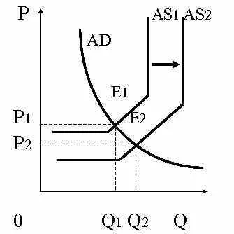 Answer in Economics for shaesha #241235