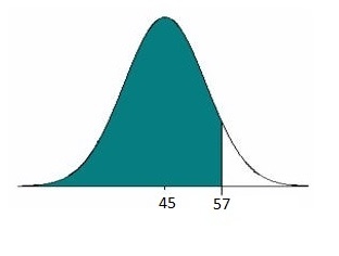 Answer in Statistics and Probability for deaho #323988