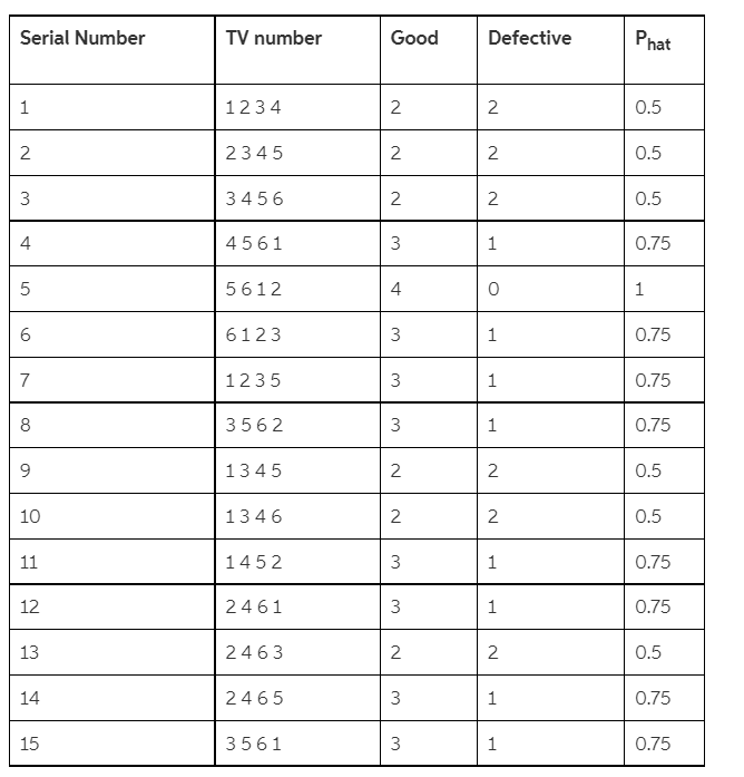 Answer in Statistics and Probability for qasim naveed #225416