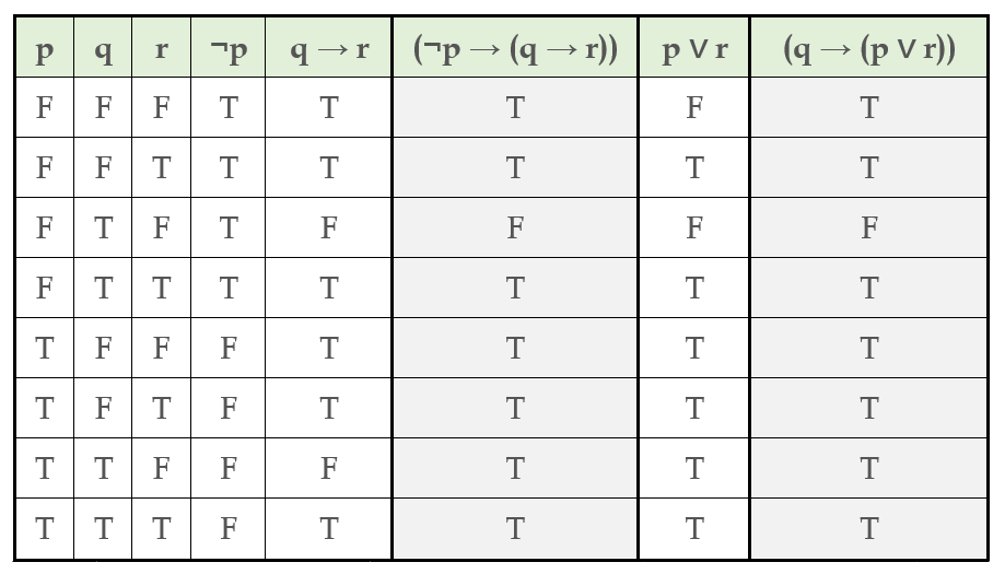 Answer in Discrete Mathematics for Jrd #313373