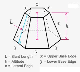 Answer in Geometry for RV #149021