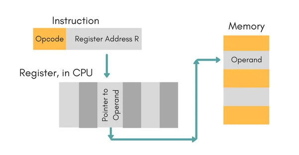 Answer in Electrical Engineering for SUNNY #258964