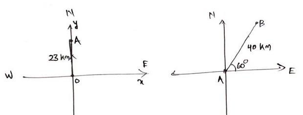Answer in Mechanics | Relativity for Kim #241859