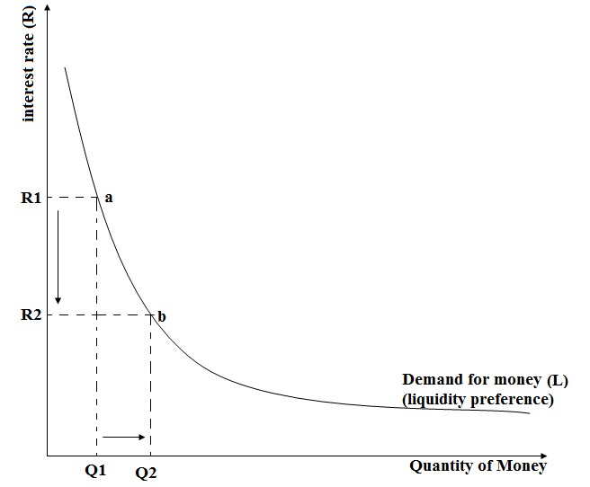 Answer in Microeconomics for Girl #131320
