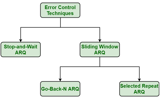 Answer in Computer Networks for Sahil #318101