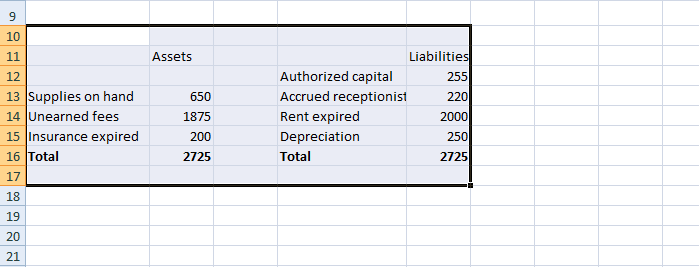 Answer in Accounting for Bili #245161