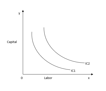 Answer in Microeconomics for Alicia #190522