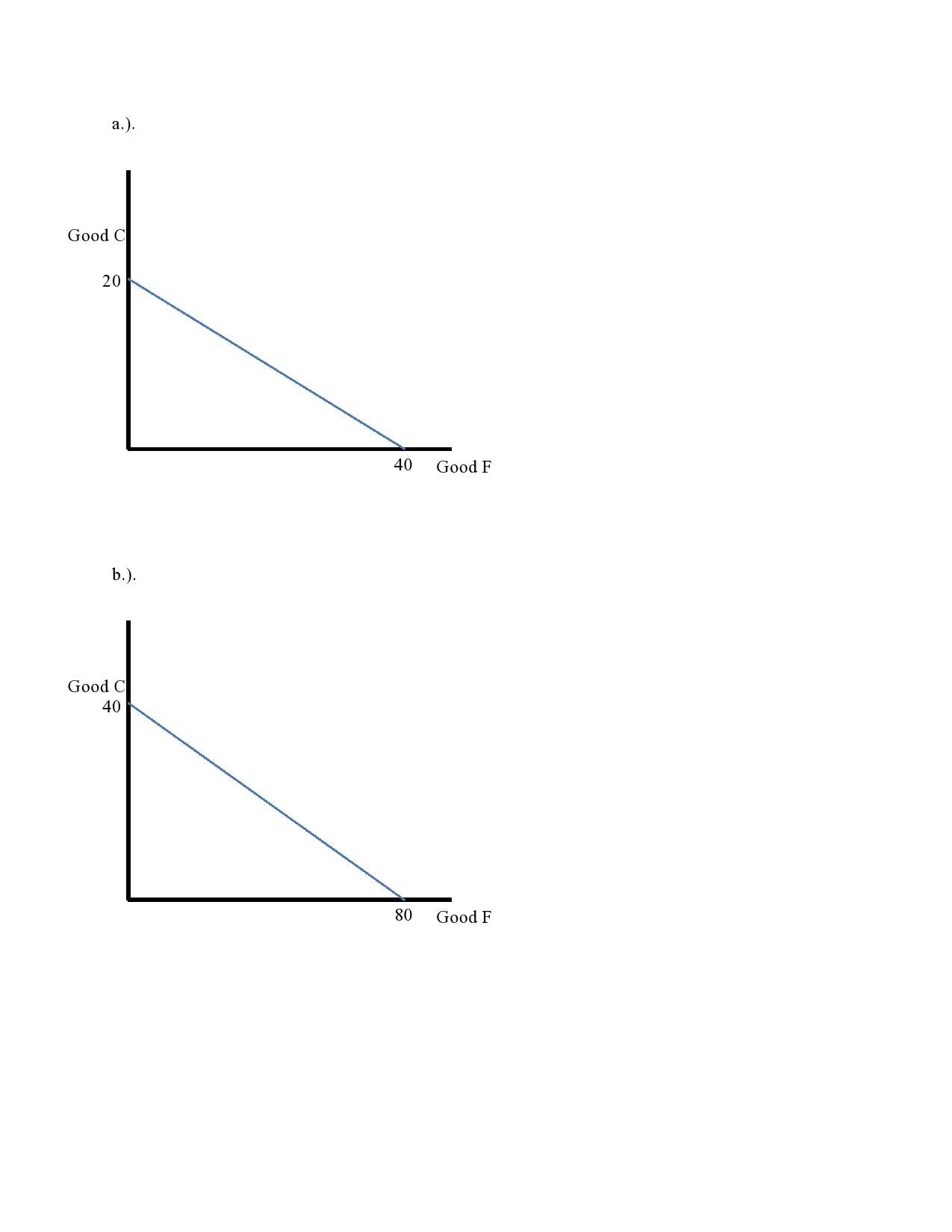 Answer in Microeconomics for Katie #269562