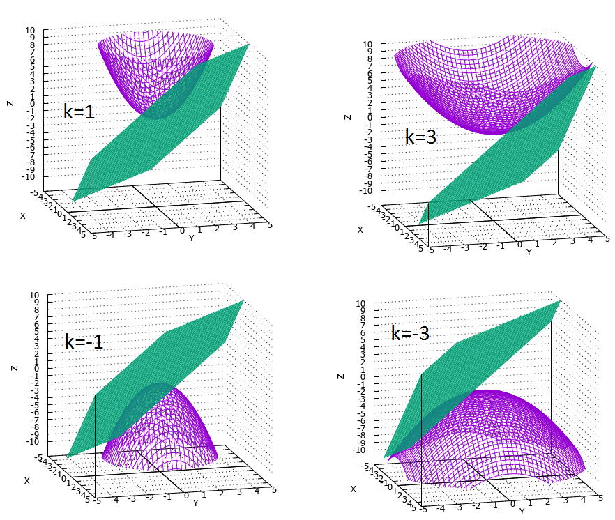 Answer in Analytic Geometry for Ra #91548