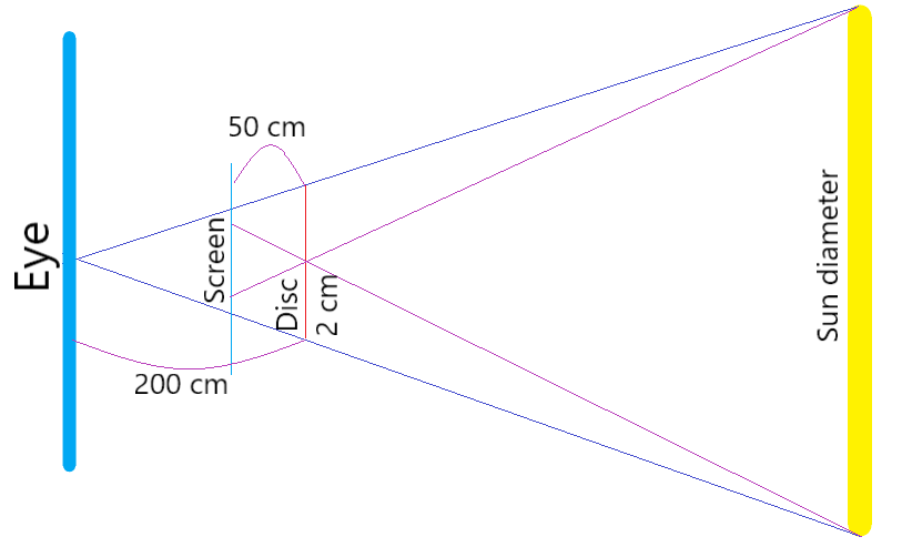 Answer in Optics for Great #130847