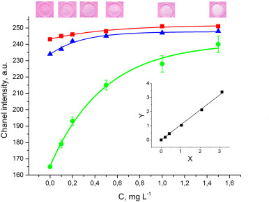 Answer in Inorganic Chemistry for Smiles #261467