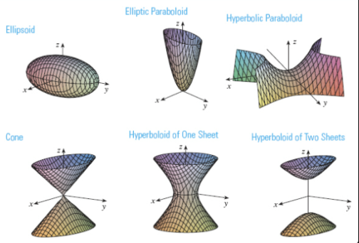 Answer in Analytic Geometry for Almas Bashir #198835