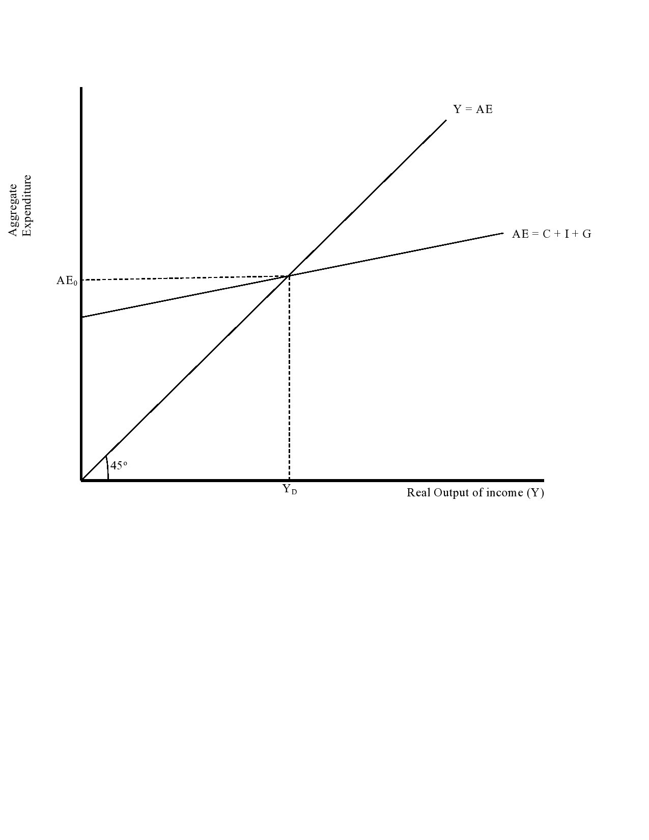 Answer in Macroeconomics for Daisy #191740
