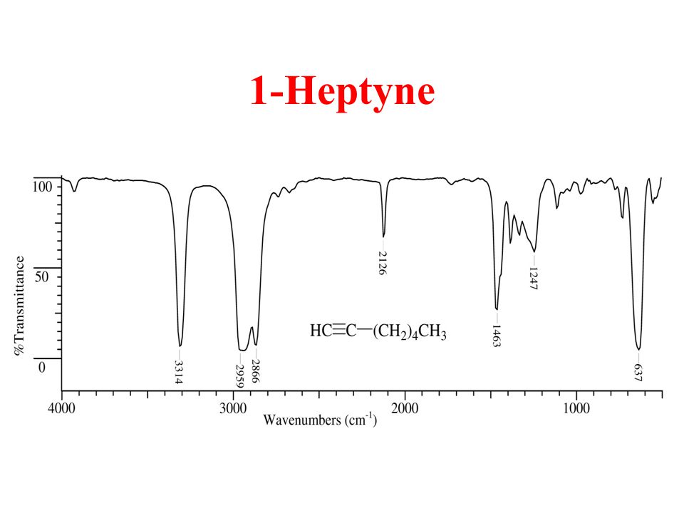 Answer in Organic Chemistry for Pawan #114489