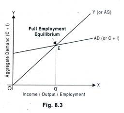 Answer in Macroeconomics for tshwanelo #135549