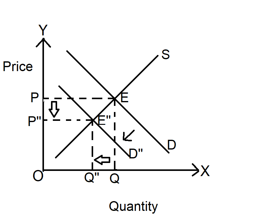 Answer in Microeconomics for kavita #192401