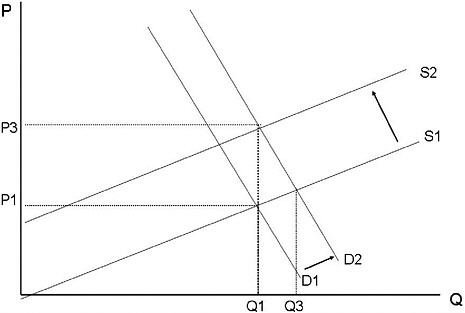 Answer in Macroeconomics for Faheem ali Mirani #132811