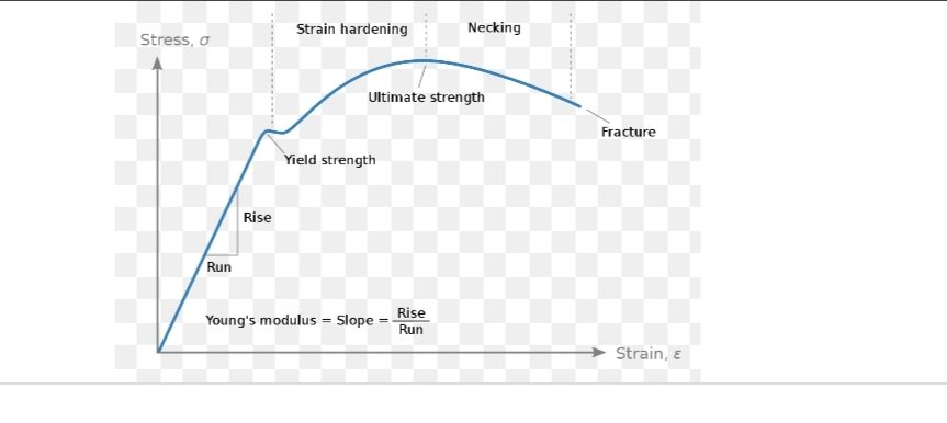 Answer in Mechanics | Relativity for Master j #200652