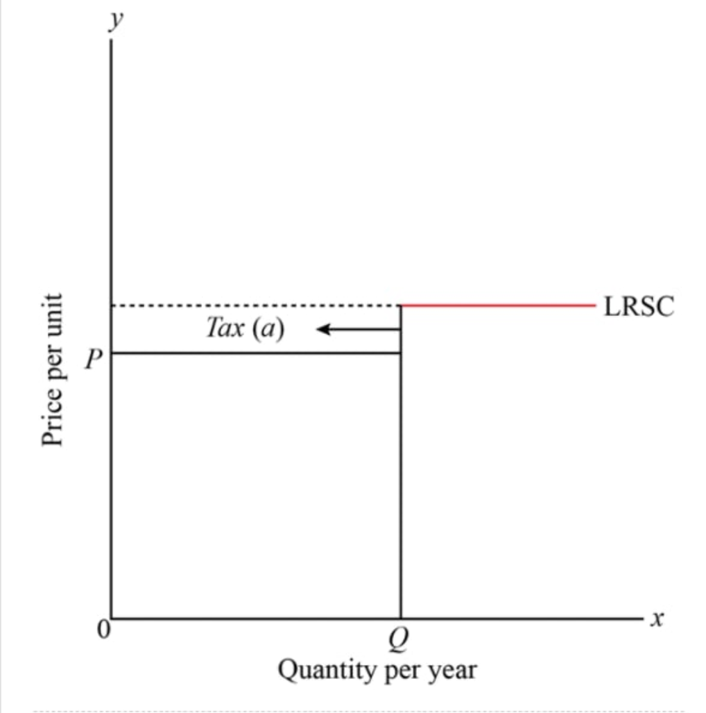Answer in Microeconomics for Sahlah Ahmed #259071