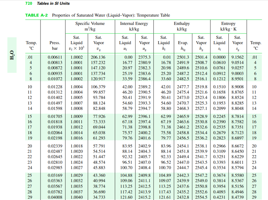 Answer in Molecular Physics | Thermodynamics for Deepak patwa #91168